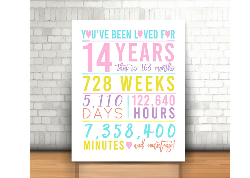 14th Birthday Sign, You Have Been Loved for 14 Years Sign, Cheers to 14 ...