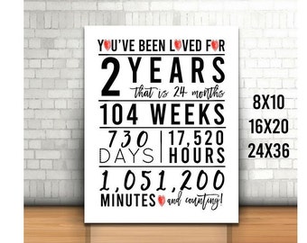 2nd Birthday Sign - Etsy