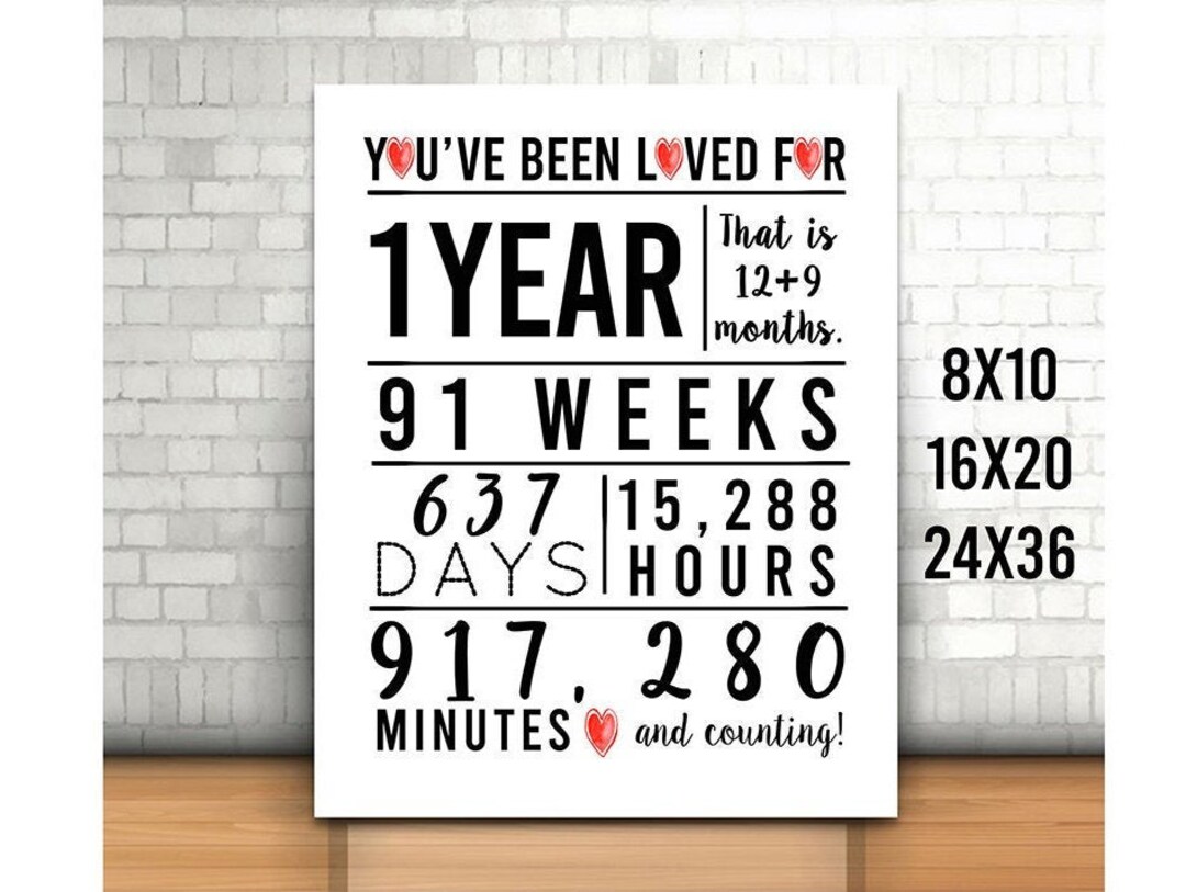 1st Birthday Sign, You Have Been Loved for 1 Year Sign, 8x10, 16x20 ...