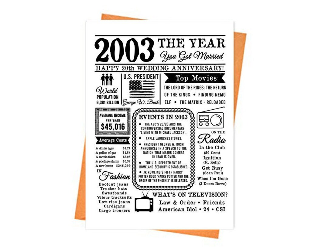 20th Wedding Anniversary Card Printable Anniversary Card Etsy Australia