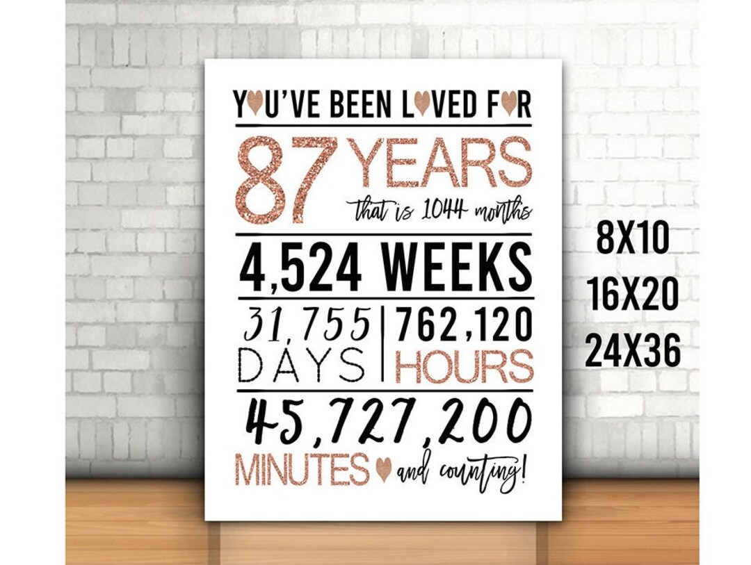 Rose Gold 87th Birthday Sign, You Have Been Loved for 87 Years Sign ...