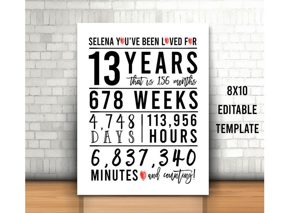 EDITABLE Birthday Sign, Any Age Birthday Decor, Birthday Template ...