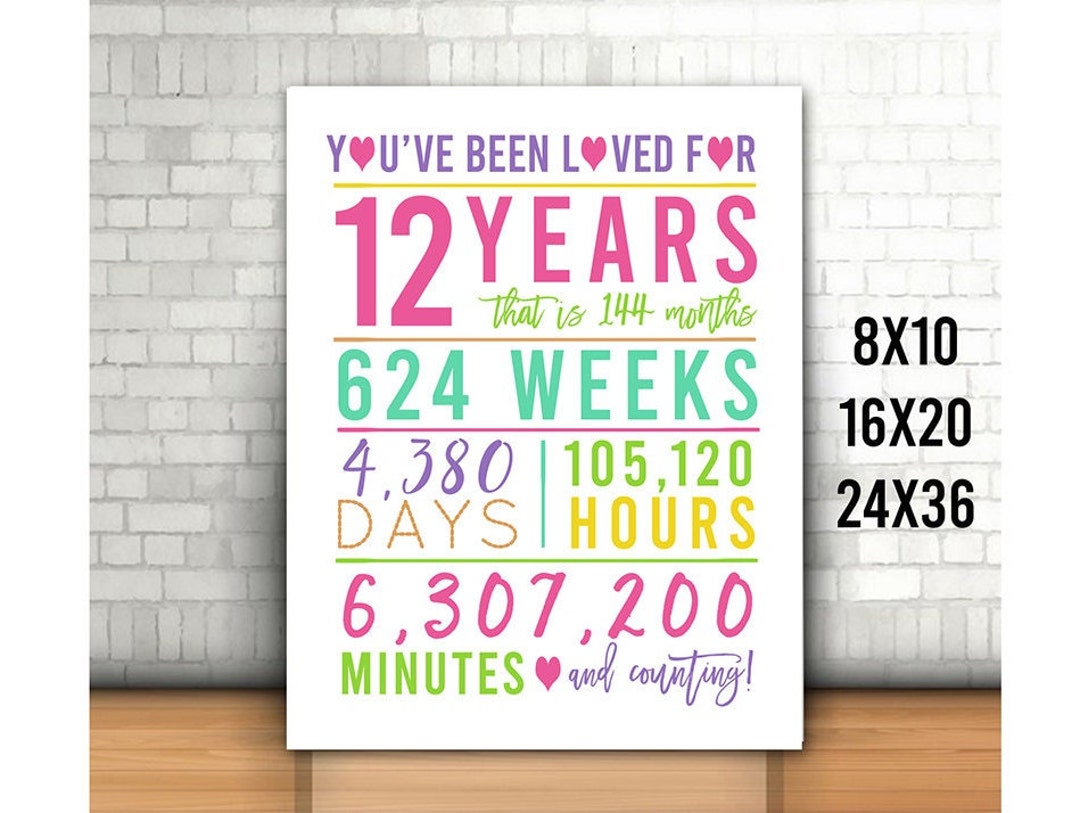 12th Birthday Sign, You Have Been Loved for 12 Years Sign, Cheers to 12 ...