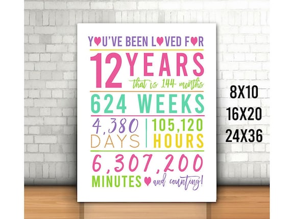 12th Birthday Sign You Have Been Loved for 12 Years Sign | Etsy