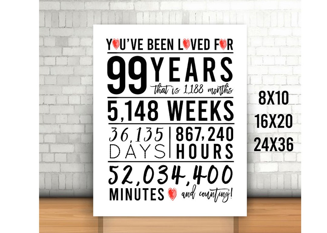 99th Birthday Sign, Printable, You Have Been Loved for 99 Years Sign ...