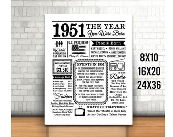 Born in 1951 Sign | Etsy