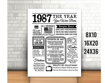 1987 Birthday Sign | Etsy