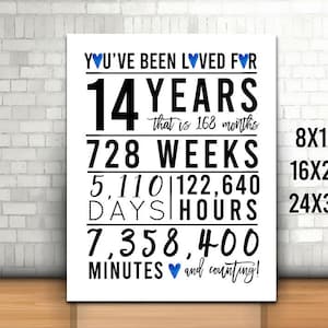 Blue 14th Birthday Sign, You Have Been Loved for 14 Years Sign, Cheers ...