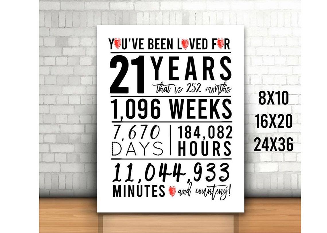 21st Birthday Sign, You Have Been Loved for 21 Years Sign, 8x10, 16x20 ...