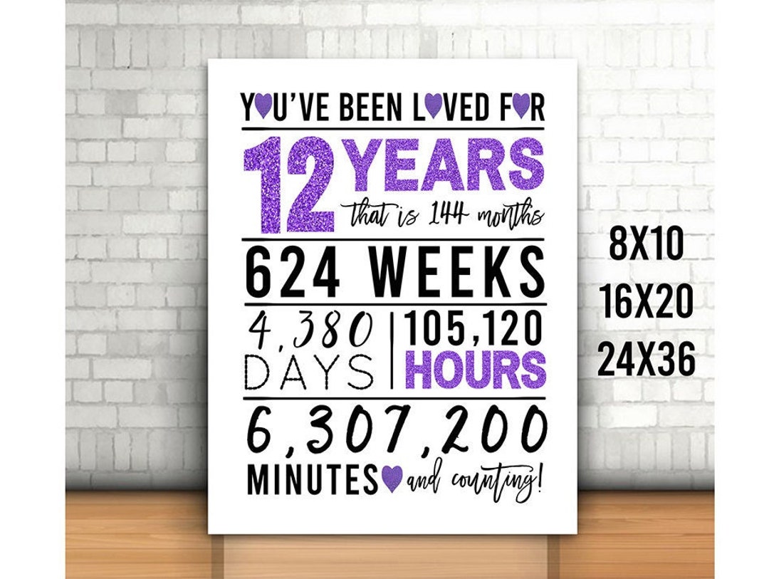 Purple 12th Birthday Sign, You Have Been Loved for 12 Years Sign, 8x10 ...