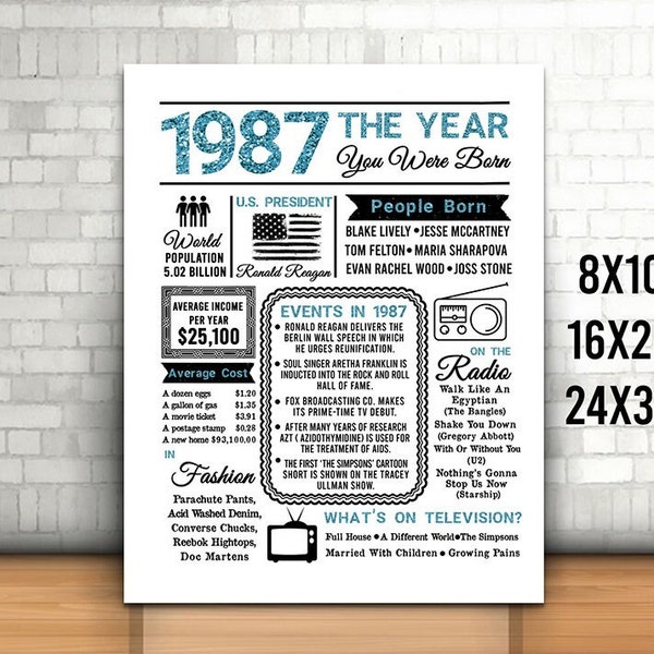 1987 Birthday Printable - Etsy
