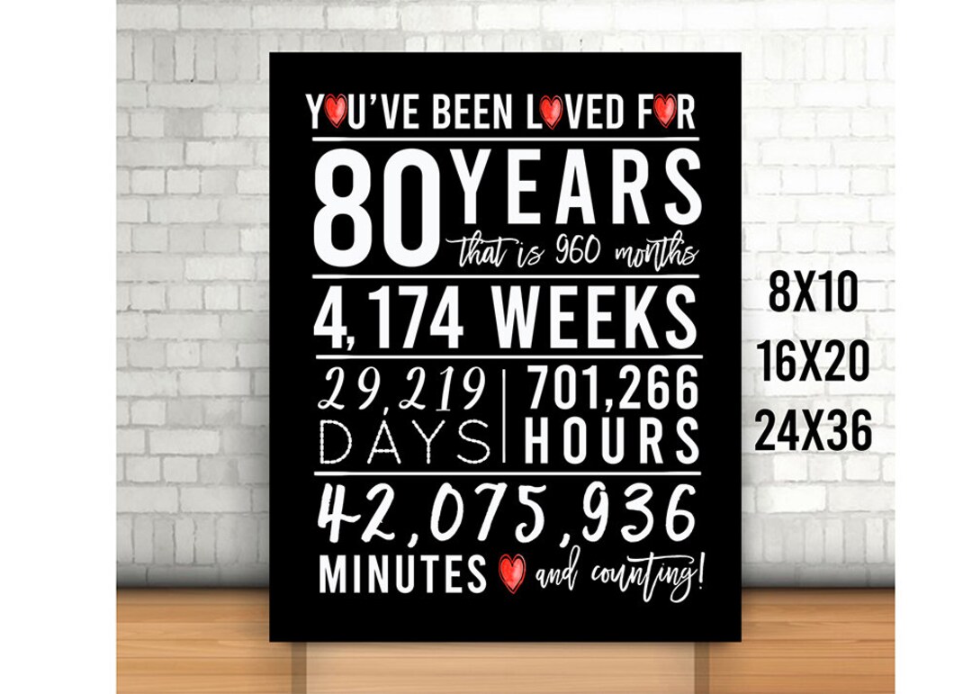80th Birthday Sign, You Have Been Loved for 80 Years Sign, 8x10, 16x20 ...