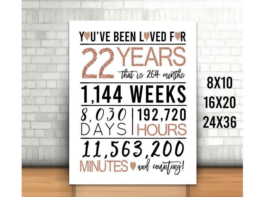Rose Gold 22nd Birthday Sign, Printable, You Have Been Loved for 22 ...