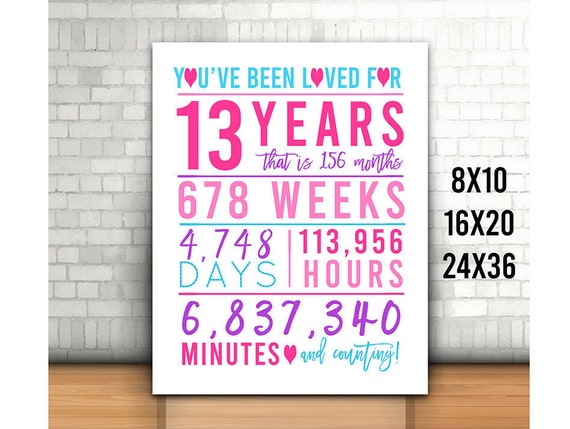 Pink 13th Birthday Sign You Have Been Loved for 13 Years | Etsy Ireland
