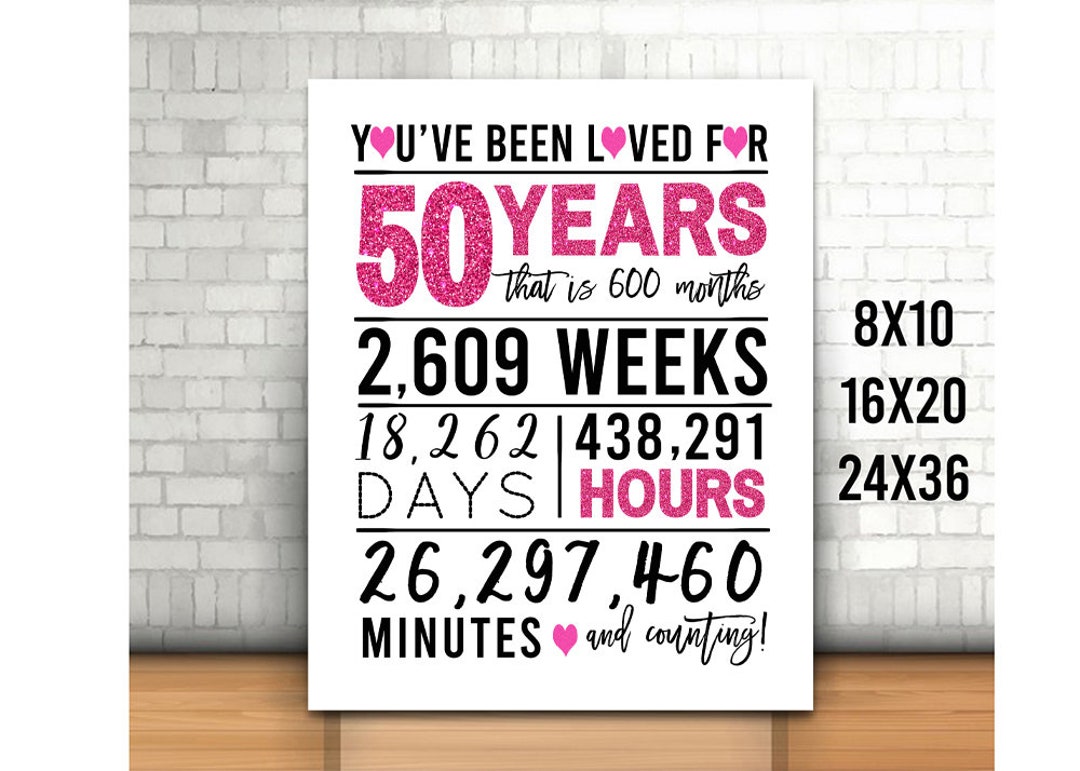 Hot Pink 50th Birthday Sign, You Have Been Loved for 50 Years Sign ...