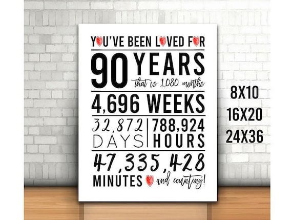 90th Birthday Sign You Have Been Loved for 90 Years Sign - Etsy