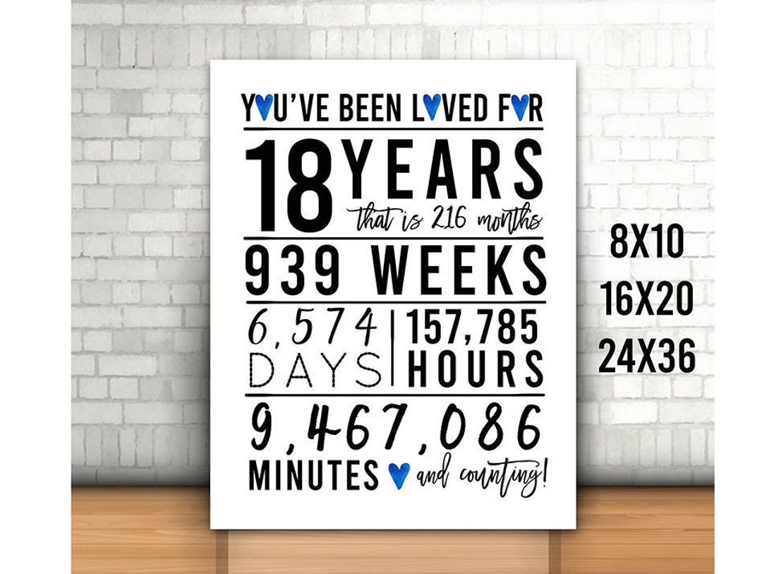 Blue 18th Birthday Sign, You Have Been Loved for 18 Years Sign, 8x10 ...