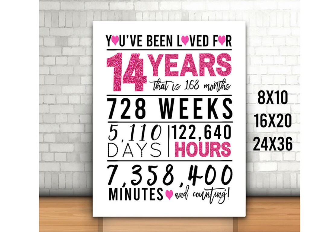 Hot Pink 14th Birthday Sign, You Have Been Loved for 14 Years Sign ...