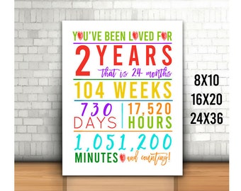 2nd Birthday Sign | Etsy