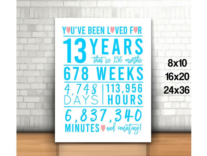 13th Birthday Sign You Have Been Loved for 13 Years Sign | Etsy
