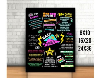Back in 1985 Poster - Etsy