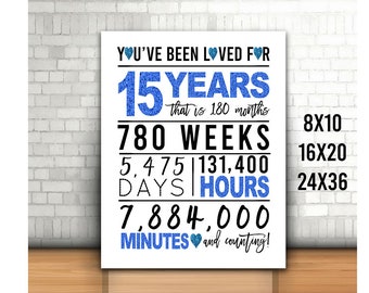 15th Birthday Sign You Have Been Loved for 15 Years Sign | Etsy