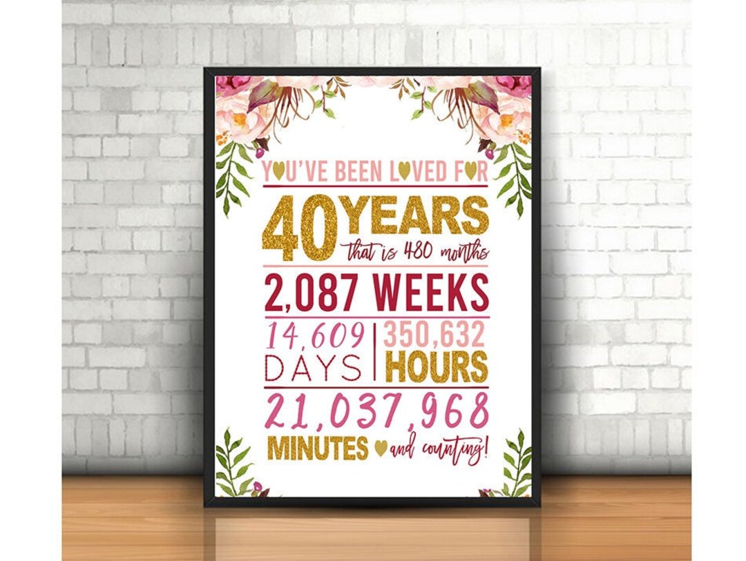 Gold Floral 40th Birthday Sign, You Have Been Loved for 40 Years Sign ...