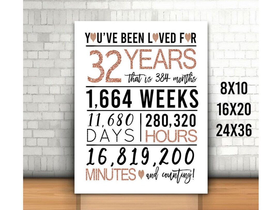 Rose Gold 32nd Birthday Sign, You Have Been Loved for 32 Years Sign ...