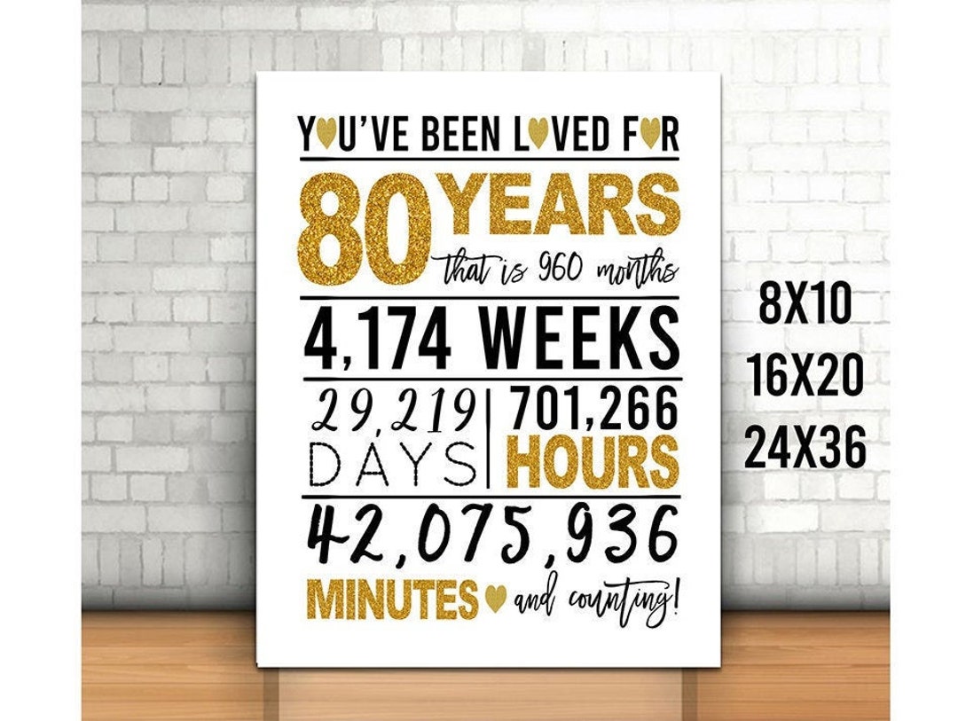 Gold 80th Birthday Sign, You Have Been Loved for 80 Years Sign, 8x10 ...