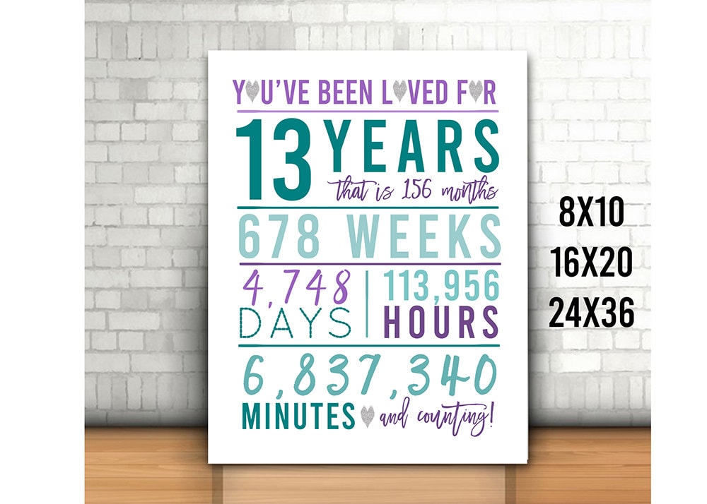 13th Birthday Sign, You Have Been Loved for 13 Years Sign, Cheers to 13 ...