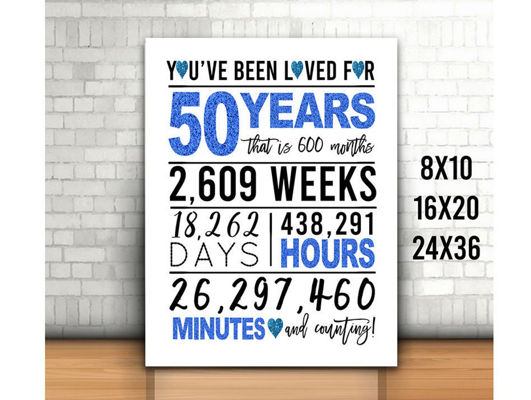 Blue 50th Birthday Sign, You Have Been Loved for 50 Years Sign, Blue ...