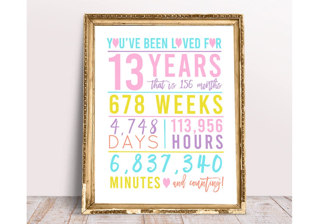 13th Birthday Sign, You Have Been Loved for 13 Years Sign, Cheers to 13 ...