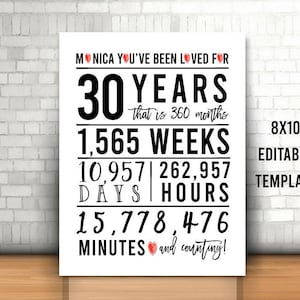 EDITABLE Birthday Sign Any Age Birthday Decor Birthday - Etsy