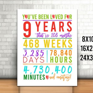 9th Birthday Sign You Have Been Loved for 9 Years Sign - Etsy