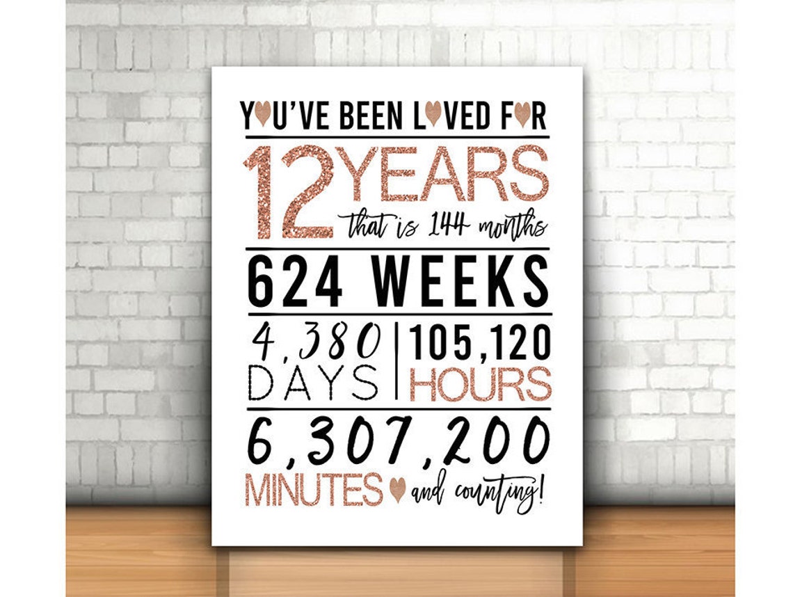 12th Birthday Signs Bundle Cheers to 12 Years Hello 12 - Etsy