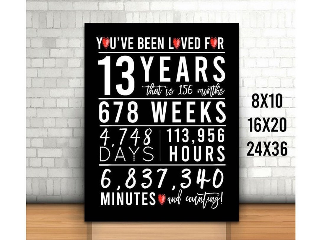 13th Birthday Sign, You Have Been Loved for 13 Years Sign, 8x10, 16x20 ...