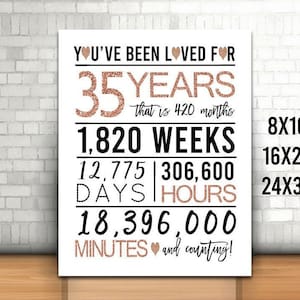 Rose Gold 35th Birthday Sign You Have Been Loved for 35 Years - Etsy Canada