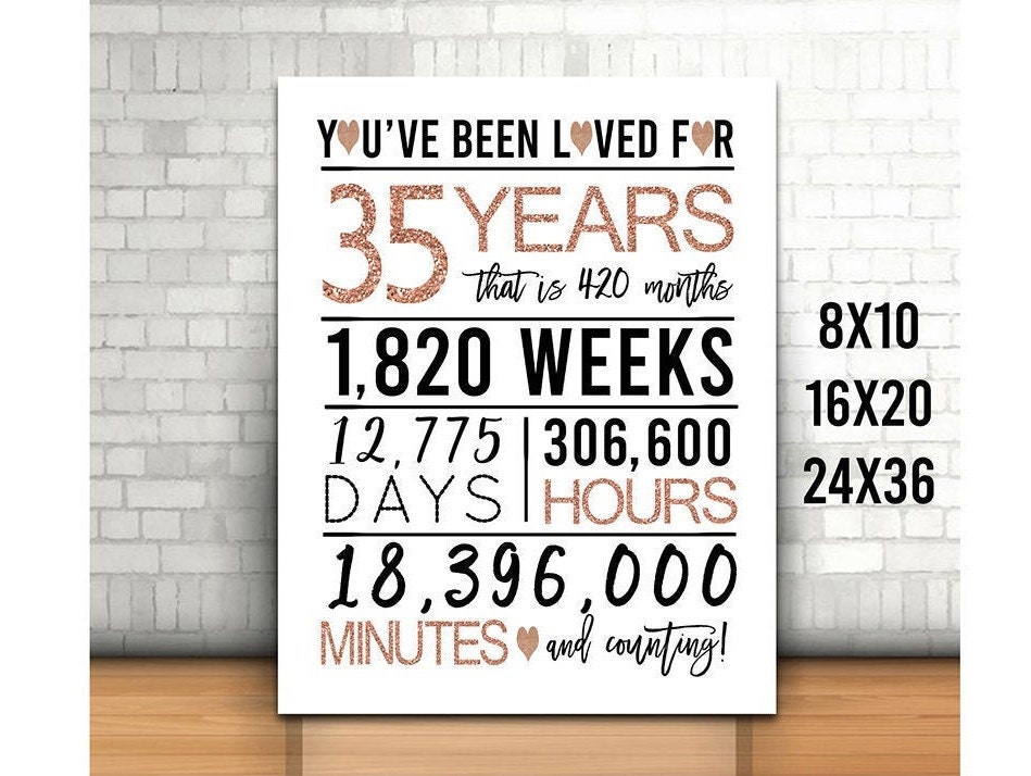 Rose Gold 35th Birthday Sign, You Have Been Loved for 35 Years Sign ...