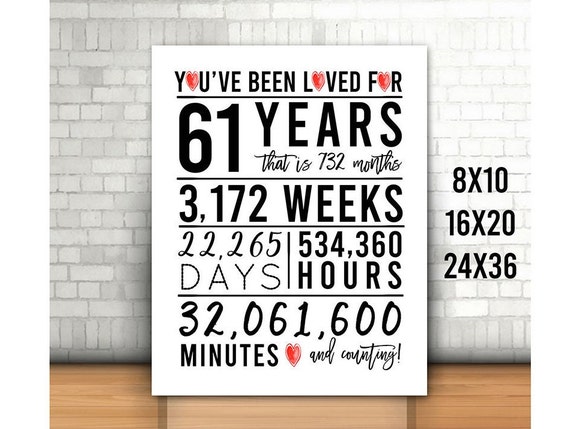 61st Birthday Sign You Have Been Loved for 61 Years Sign | Etsy