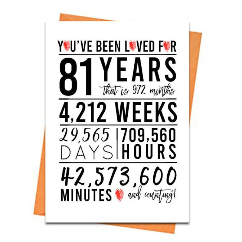 81st Birthday Card - Etsy