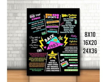 Back in 1983 Poster - Etsy
