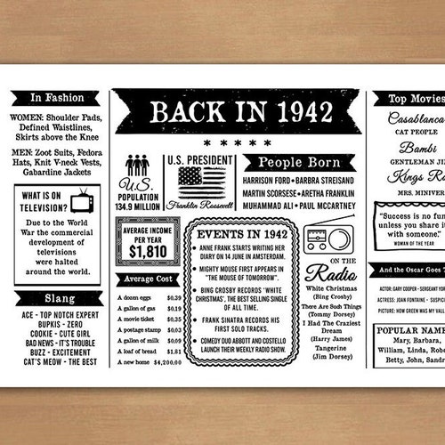 1942 Birthday Decor 1942 the Year You Were Born PRINTABLE - Etsy