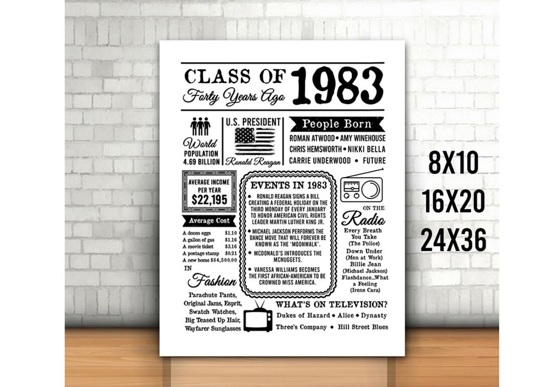 Class of 1983 PRINTABLE Poster Class of 83 PRINTABLE Sign 40 - Etsy