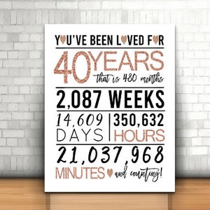Rose Gold Decorations 40th Birthday Printable, 40th Birthday Signs for ...