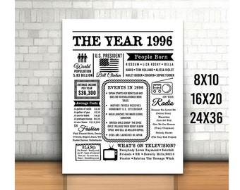 1996 Birthday Party | Etsy