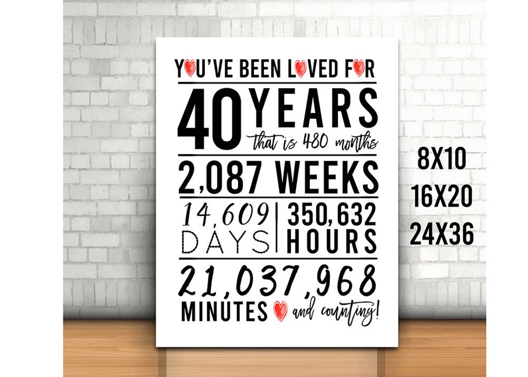 40th Birthday Sign You Have Been Loved For 40 Years Sign 8x10 16x20