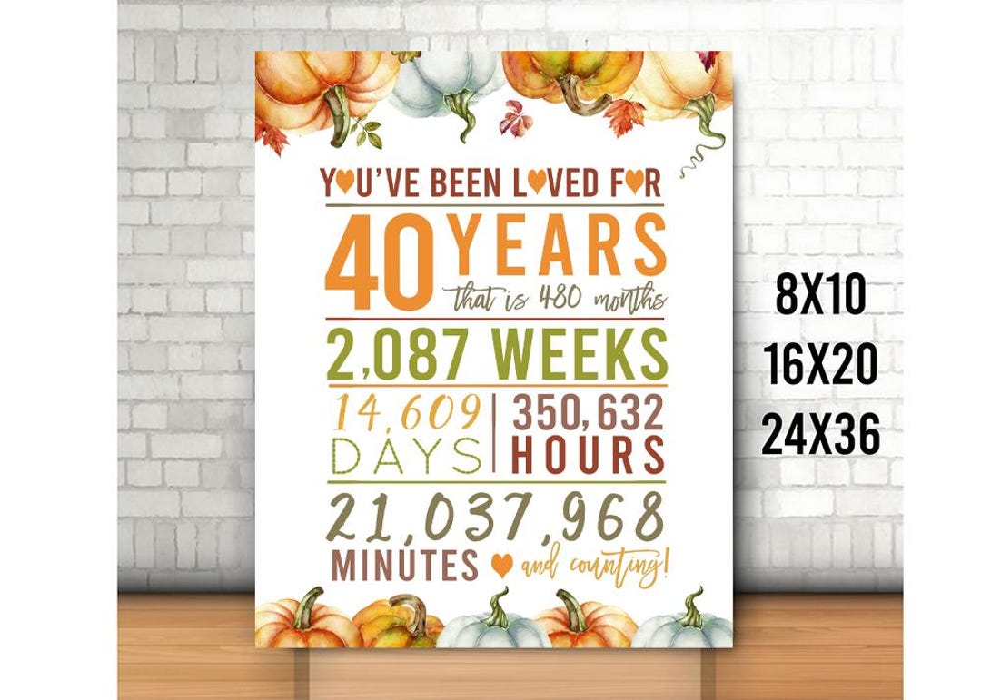 Fall 40th Birthday Sign, You Have Been Loved for 40 Years Sign, Autumn ...