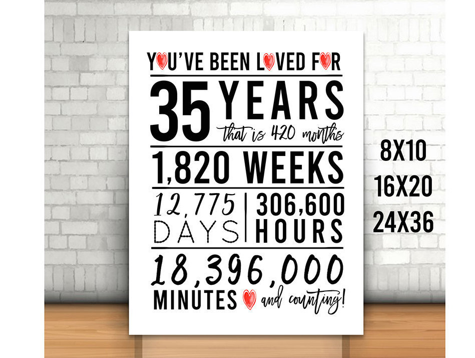 35th Birthday Sign, You Have Been Loved for 35 Years Sign, 8x10, 16x20 ...