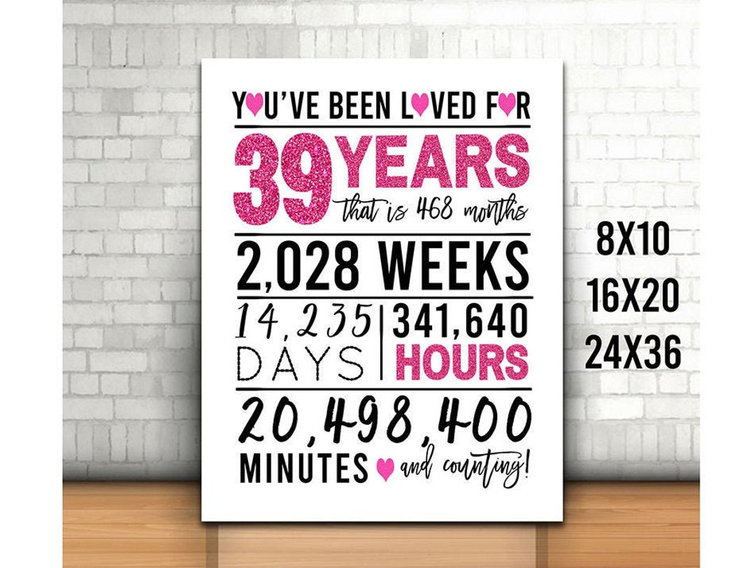 Hot Pink 39th Birthday Sign, You Have Been Loved for 39 Years Sign ...