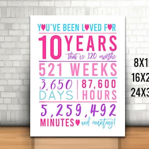 Rose Gold 10th Birthday Sign You Have Been Loved for 10 Years - Etsy